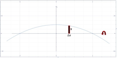 When y = 5 - 5x^2 is rotated around the x-axis, a vertical strip of ...