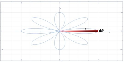 Find the area inside one leaf of the rose r = 5\cos4\theta | Homework ...