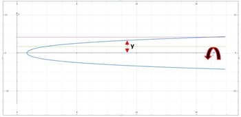 Find the surface area of the solid of revolution obtained by rotating ...