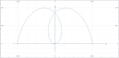 Calculate the arc length of each curve, compute one exactly and ...