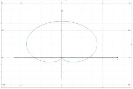 1. Find the area of the cardioid r = 1 + sin theta in the first ...