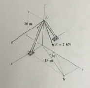 The cable, attached to the shear-leg derrick, exert a force on the ...