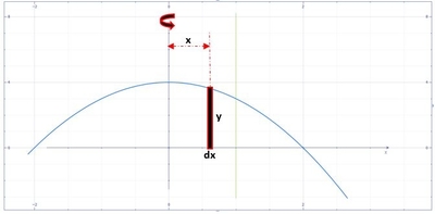 Fine the volume of the solid of revolution obtained by rotating the ...