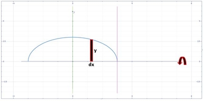 Find the Volume of the solid of revolution generated by revolving the ...