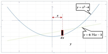 Find the centroid of the region bounded by the parabolas y=x^2-4 and y ...