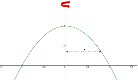 Find the area of the surface generated by revolving: y = 1 -x^2, x \in ...