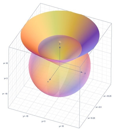 Use a triple integral to find the volume of the solid bounded below by ...