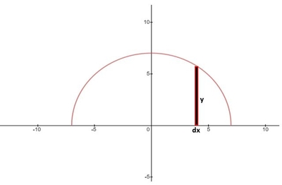 Find the volume of the solid whose base is the region enclosed by the ...