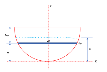 A hemisphere tank with a radius of 5 is filled with water to a depth of ...