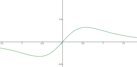 Find the area between the graph of the function and the x -axis over ...