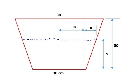 A water-trough is 10 meters long and has a cross-section which is the ...