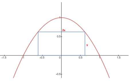 Find the dimensions of the rectangular with the largest area that has ...