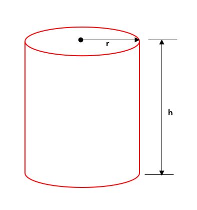 A right circular cone has a volume of cubic inches. What shape should ...