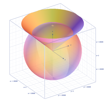 The region is a cone z = square root{x^2 + y^2}, topped by a sphere of ...