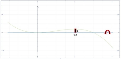 Set up and evaluate an integral to find the volume of the solid of ...