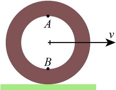 The wheel shown has an external diameter of 21 mm and an internal ...