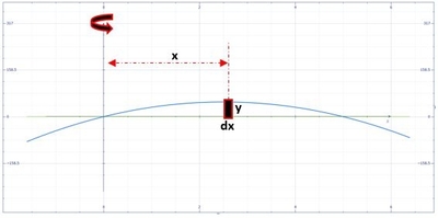 Find the volume of the solid obtained by rotating the region bounded by ...