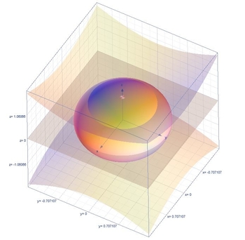 Compute the volume of the region bounded by the surfaces x^2 + y^2 + z ...