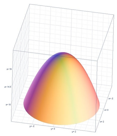 Use polar coordinates to find the volume of the solid that lies below ...