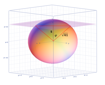 Write a triple integral, including limits of integration, that gives ...
