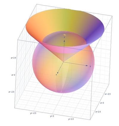Compute the surface area of the part of the sphere x^2 + y^2 + z^2 = 16 ...