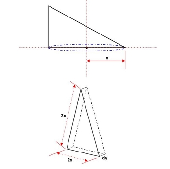 Find the volume of the described solid. The base of the solid is the ...