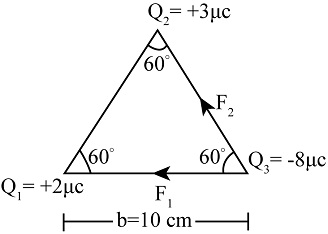 Charges of +2 mu c,+3mu c and -8 mu c are placed at the vertices of an ...