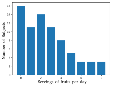 We all know that fruit is good for us. Many of us don't eat enough. The ...