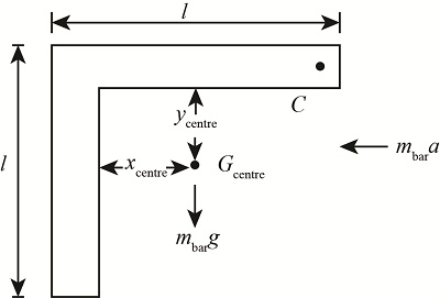 The right-angle bar with equal legs weighs 7.2 lb and is freely hinged ...