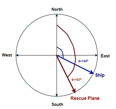 A radar station locates a sinking ship at range 18.3 km and bearing 136 ...