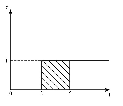 Sketch the graph of the given function and find it's Laplace Transform ...