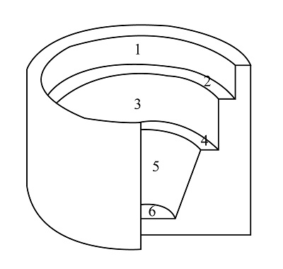 The brake piston consists of full circular part. It cross section is ...