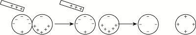 You have two neutral metal spheres on wood stands. Devise a procdure ...