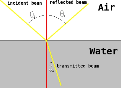 Translate Waterline Beam - The Best Picture Of Beam