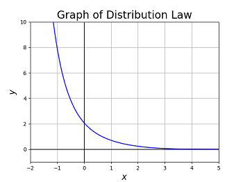 There were 7 white balls and 3 red balls in a box. Balls are taken from ...