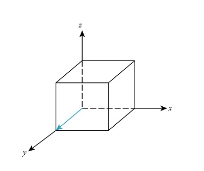 FCC unit cell and all possible family directions. | Homework.Study.com