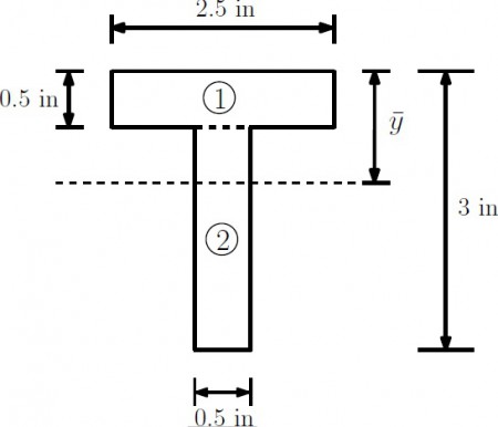 A beam of T-section is supported and loaded as shown in the figure. The ...
