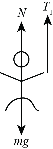 The 75 kg man attempts to lift off the 40 kg beam at roller B. When the ...