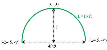 A horizontal pedestrian bridge is supported by a parabolic arch. The ...
