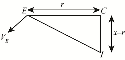 Due to slipping, points A and B on the rim of the disk have the ...