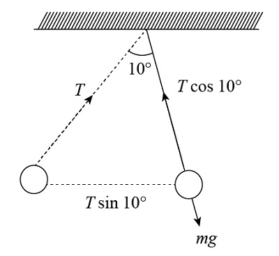 A pendulum bob of mass 50\ \mathrm{g} hangs in a steady state by a ...