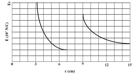 A positively charged particle is held at the center of a spherical ...