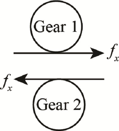 Two solid circular shafts made of steel are connected through a set of ...