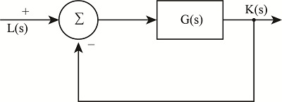 A system with unity feedback is shown in the figure below.where G ( s ...