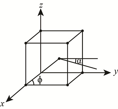 A dislocation begins to slip in a (110) [ 1 11 ] slip system when the ...
