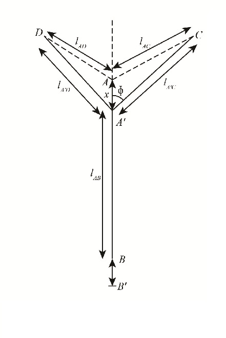 A linkage shown below is made of three pin-connected A992 steel members ...