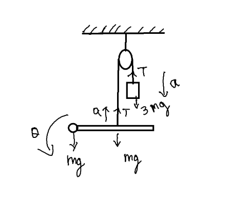 A horizontal rod of mass m and length 2a has masses m attached at both ...