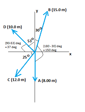 For the vectors shown in the figure, find: a. the scalar product \vec{C ...