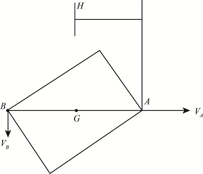 Two wheels of negligible weight are mounted at corners A and B of the rectangular 67 lb plate ...