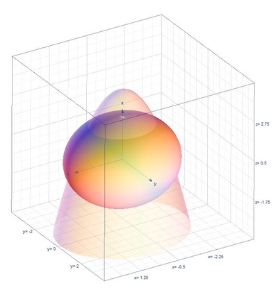 Let E be the region above the sphere x^2 + y^2 + z^2 =6 and below the ...